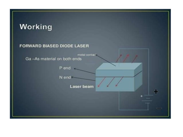 semiconductor diode laser.pptx | Chemistry | Science