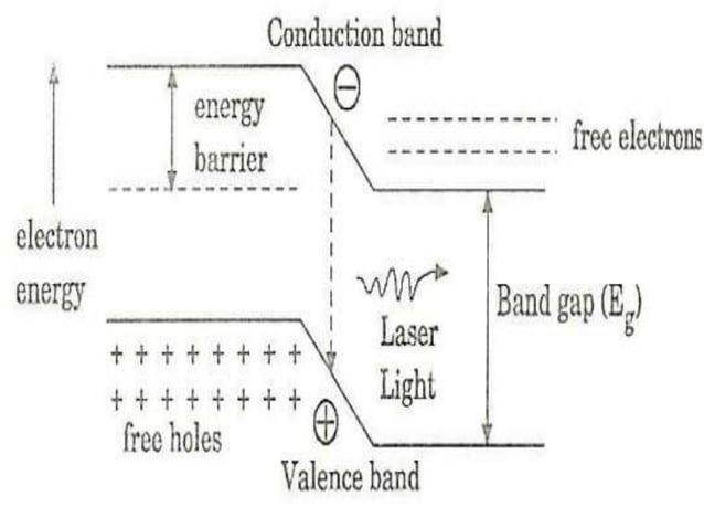 semiconductor diode laser.pptx | Chemistry | Science