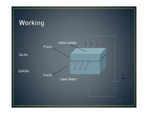 semiconductor diode laser.pptx | Chemistry | Science