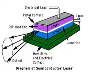 semiconductor diode laser.pptx | Chemistry | Science