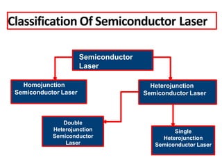 semiconductor diode laser.pptx