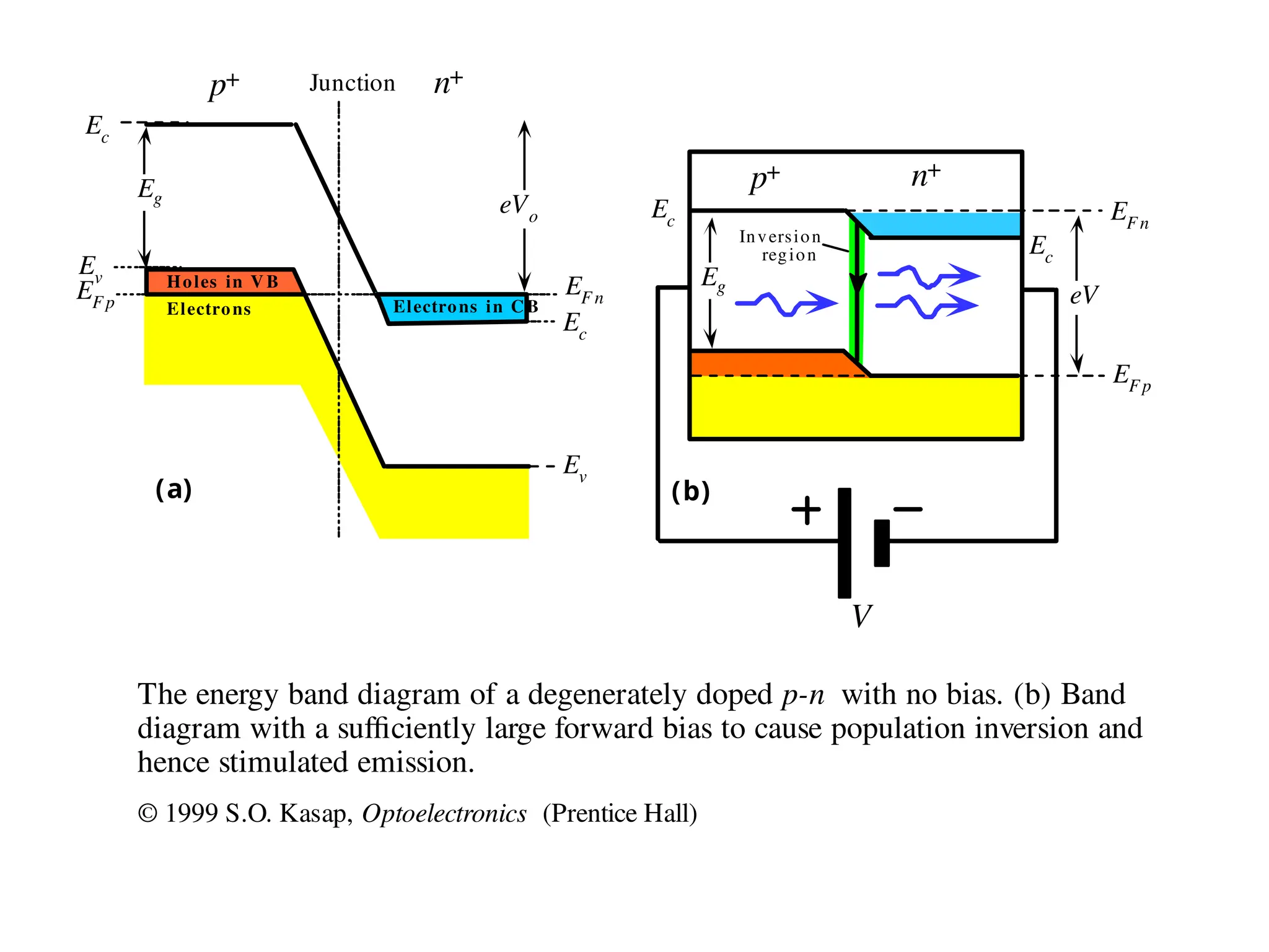 semiconductor diode laser electronics msc physics.ppt