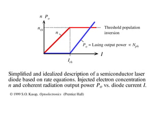 semiconductor diode laser electronics msc physics.ppt