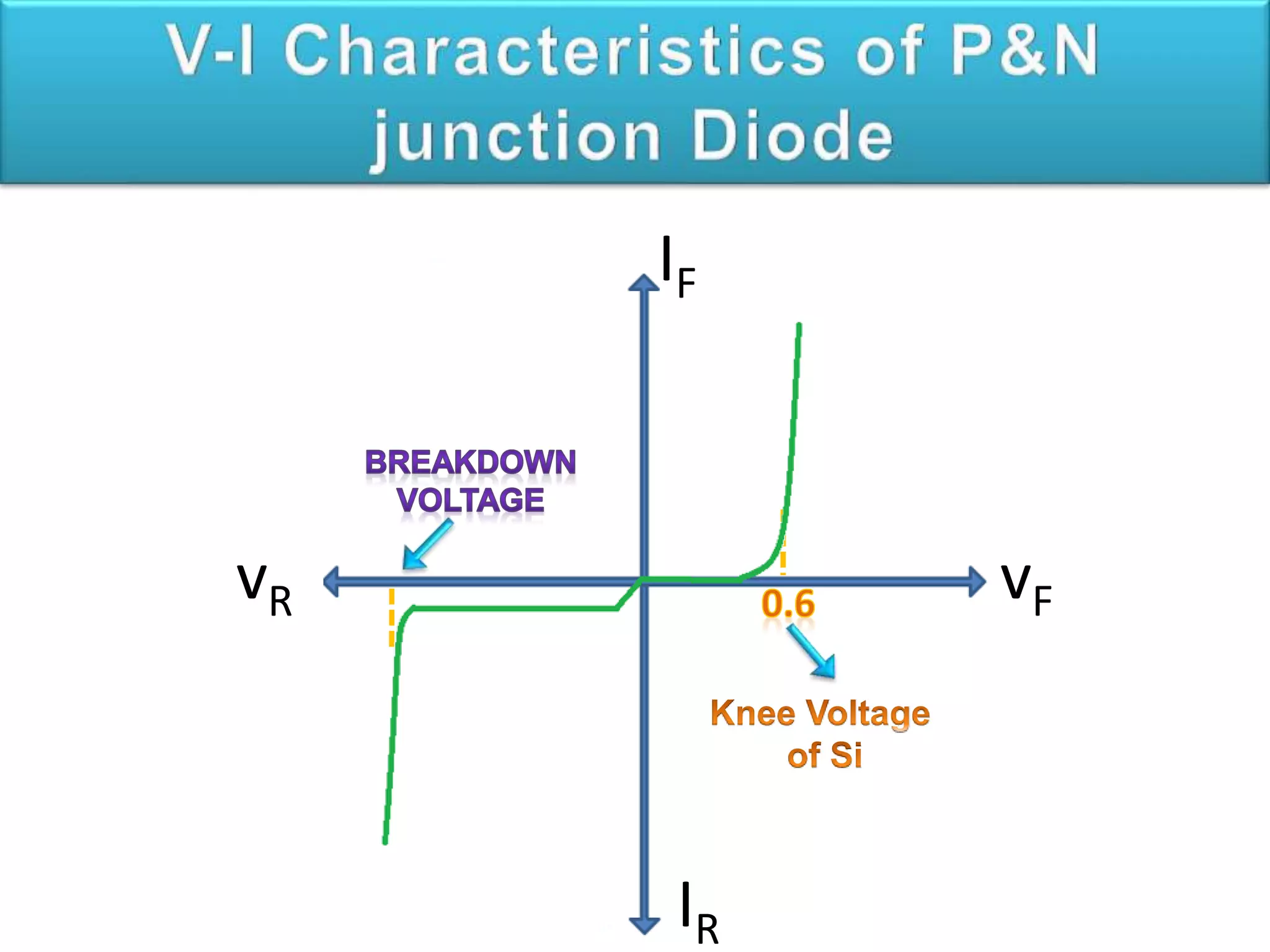 Semiconductor diodes | PPTX