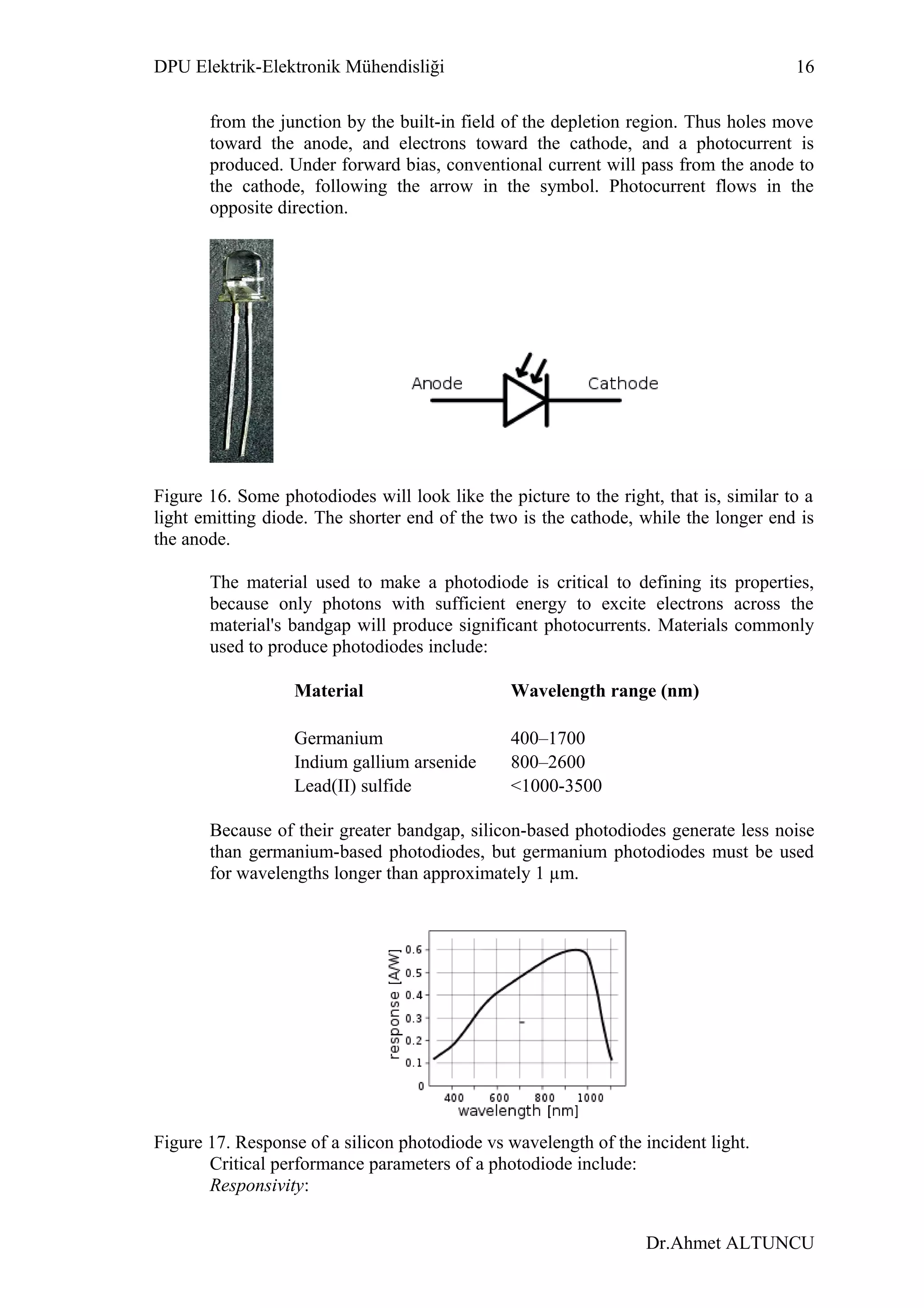 Semiconductor diodes | DOC