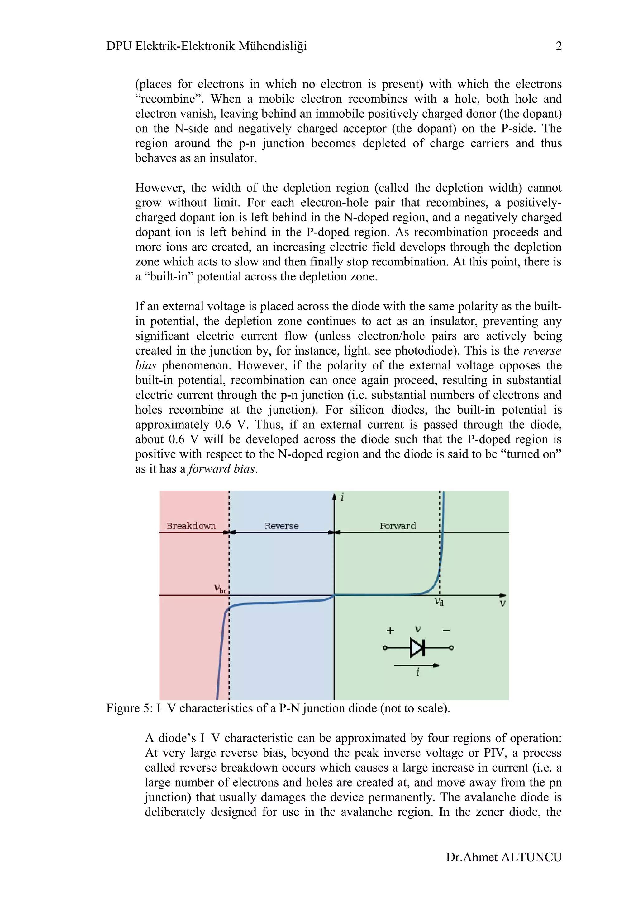 Semiconductor diodes | DOC