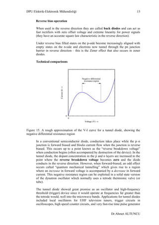 Semiconductor diodes | DOC