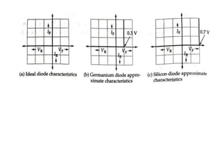 Semiconductor Diodes,diode approxim.pptx