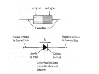 Semiconductor Diodes,diode approxim.pptx