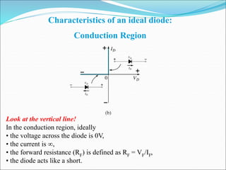 Semiconductor diodes1 | PPT