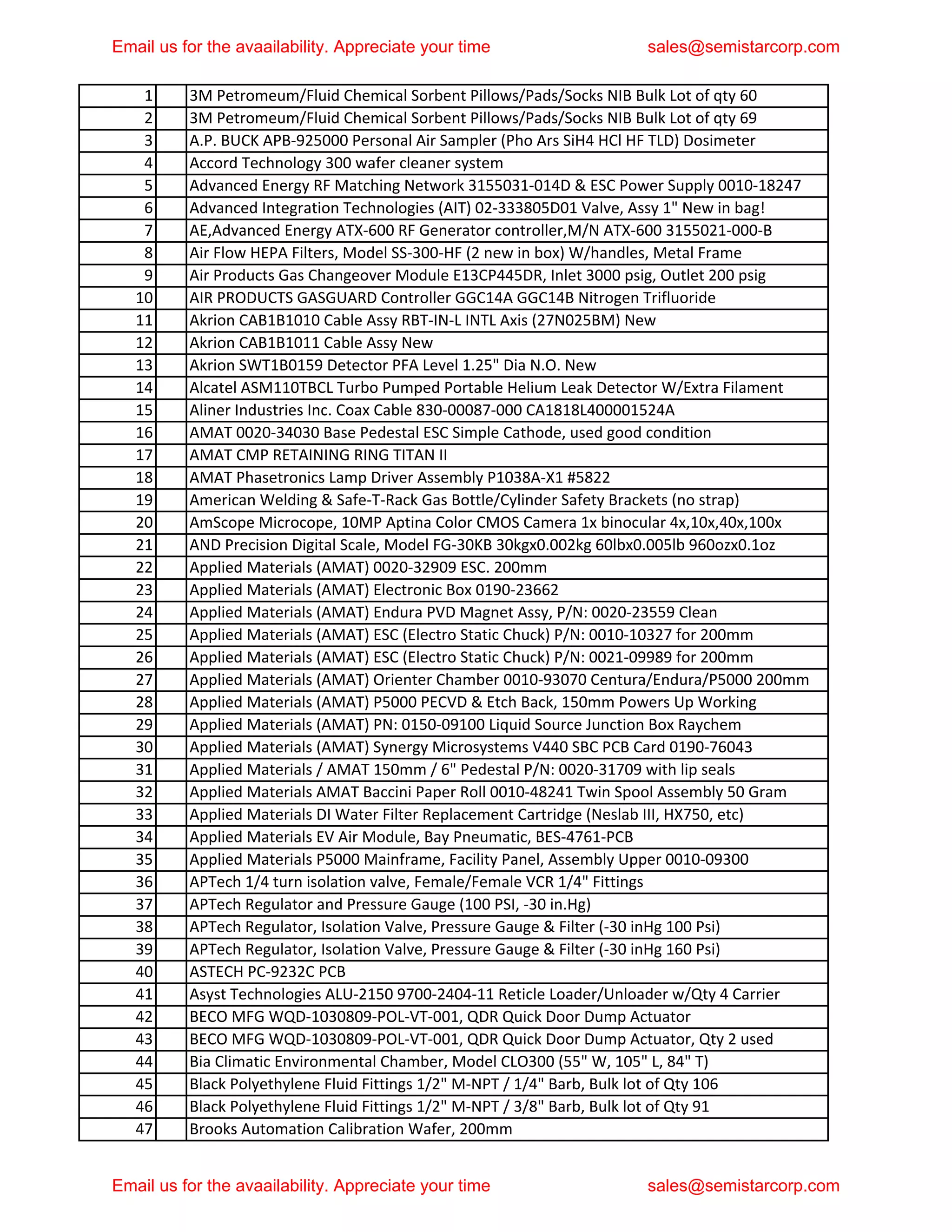Semiconductor equipment and parts at san jose ca usa may 2020 | PDF