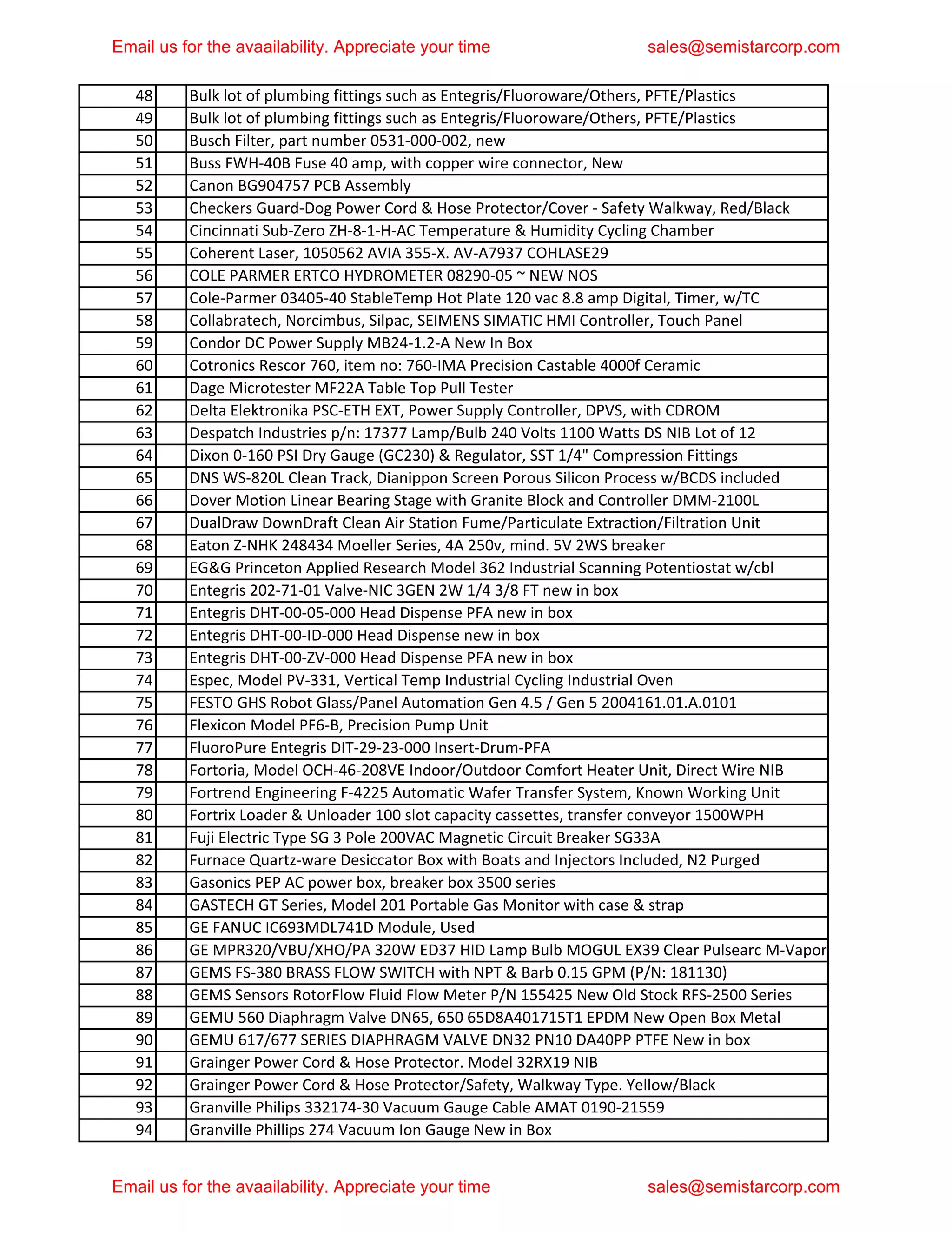 Semiconductor equipment and parts at san jose ca usa may 2020 | PDF