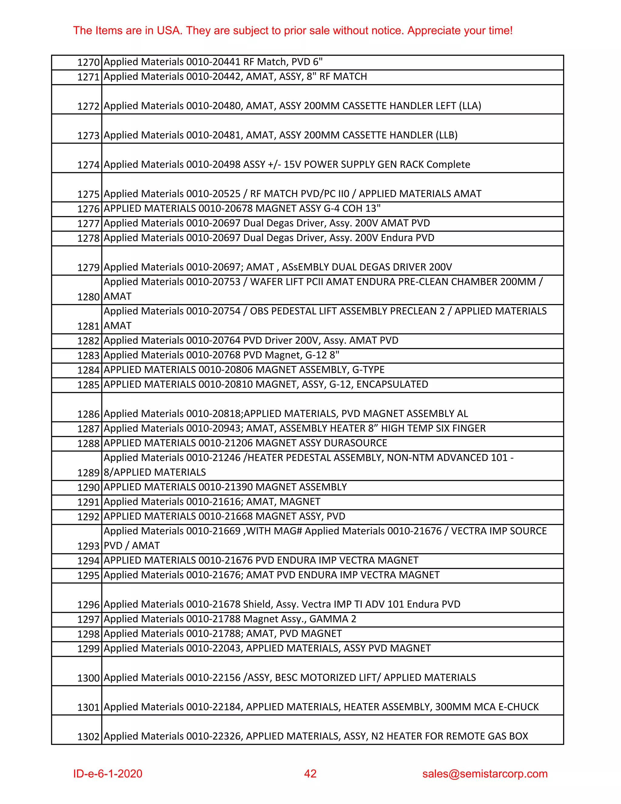 Semiconductor Equipment and Spare Parts 2 | PDF