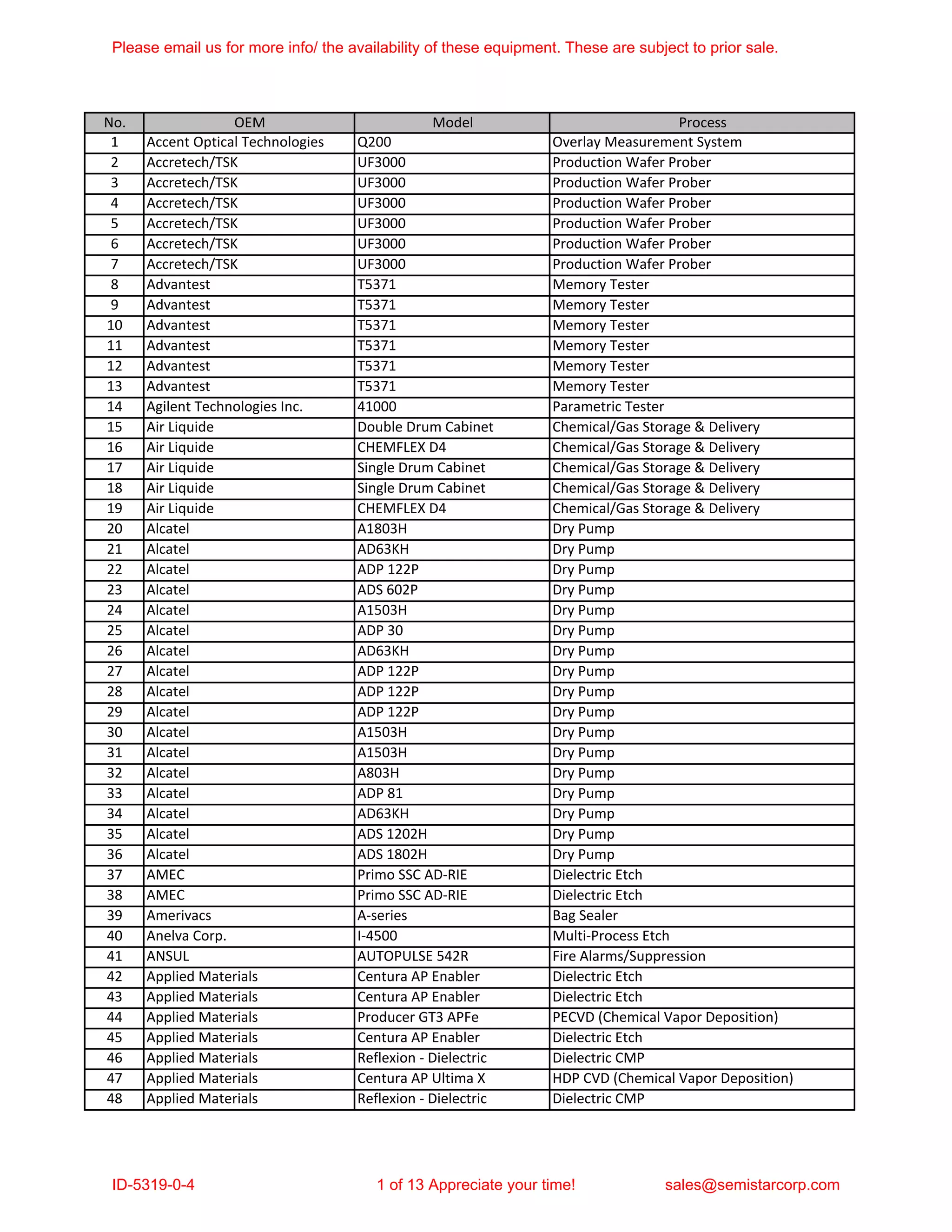 Semiconductor Equipment Inventory | PDF
