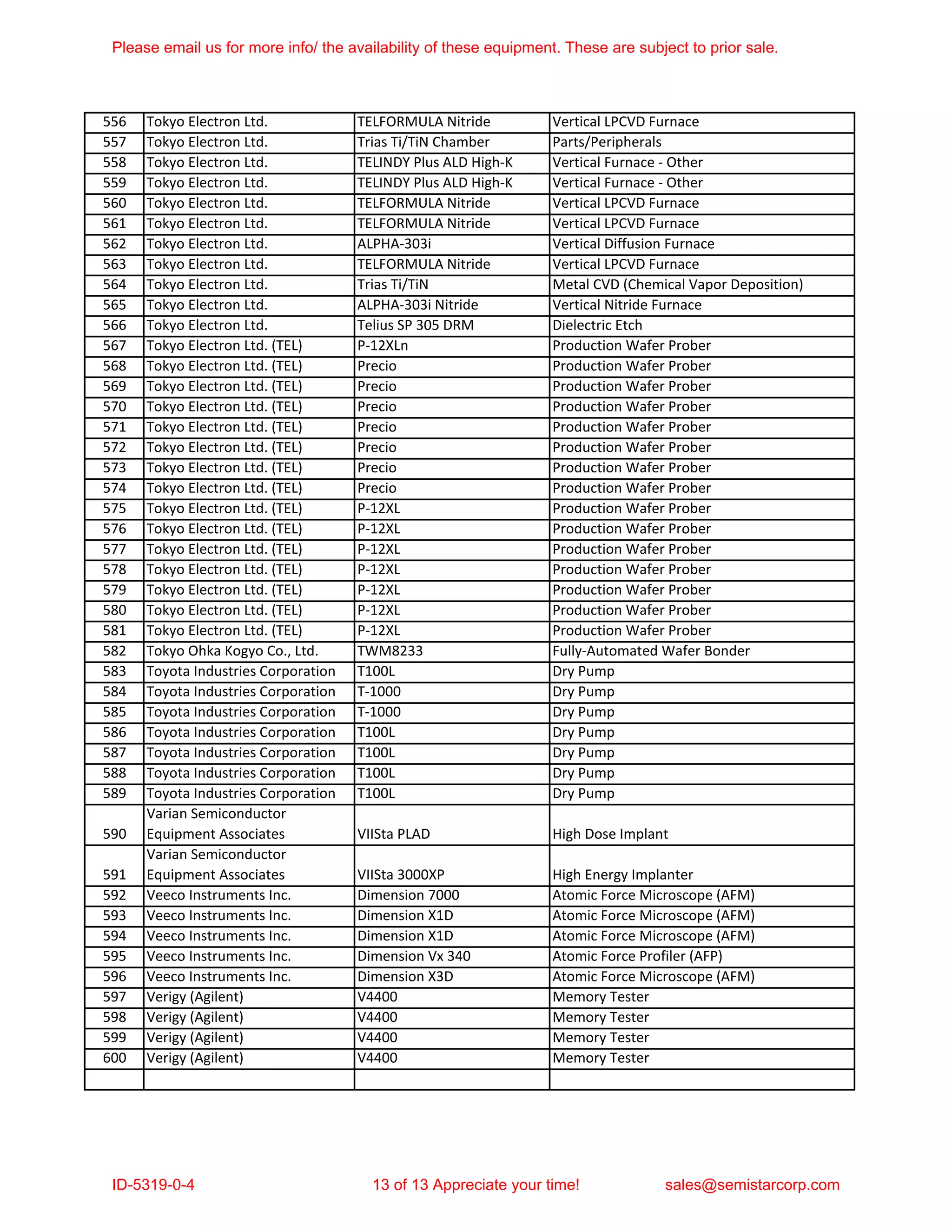 Semiconductor Equipment Inventory | PDF