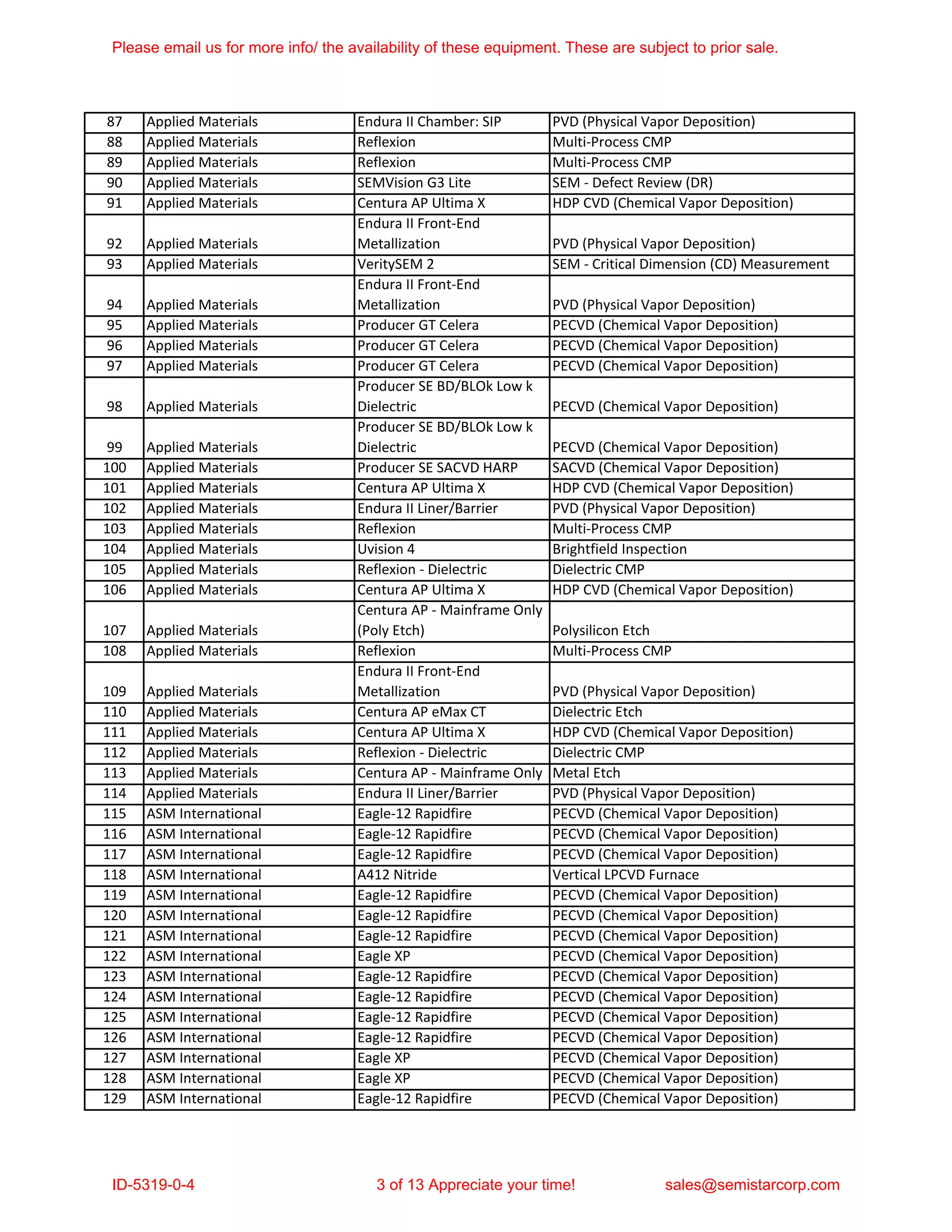 Semiconductor Equipment Inventory | PDF
