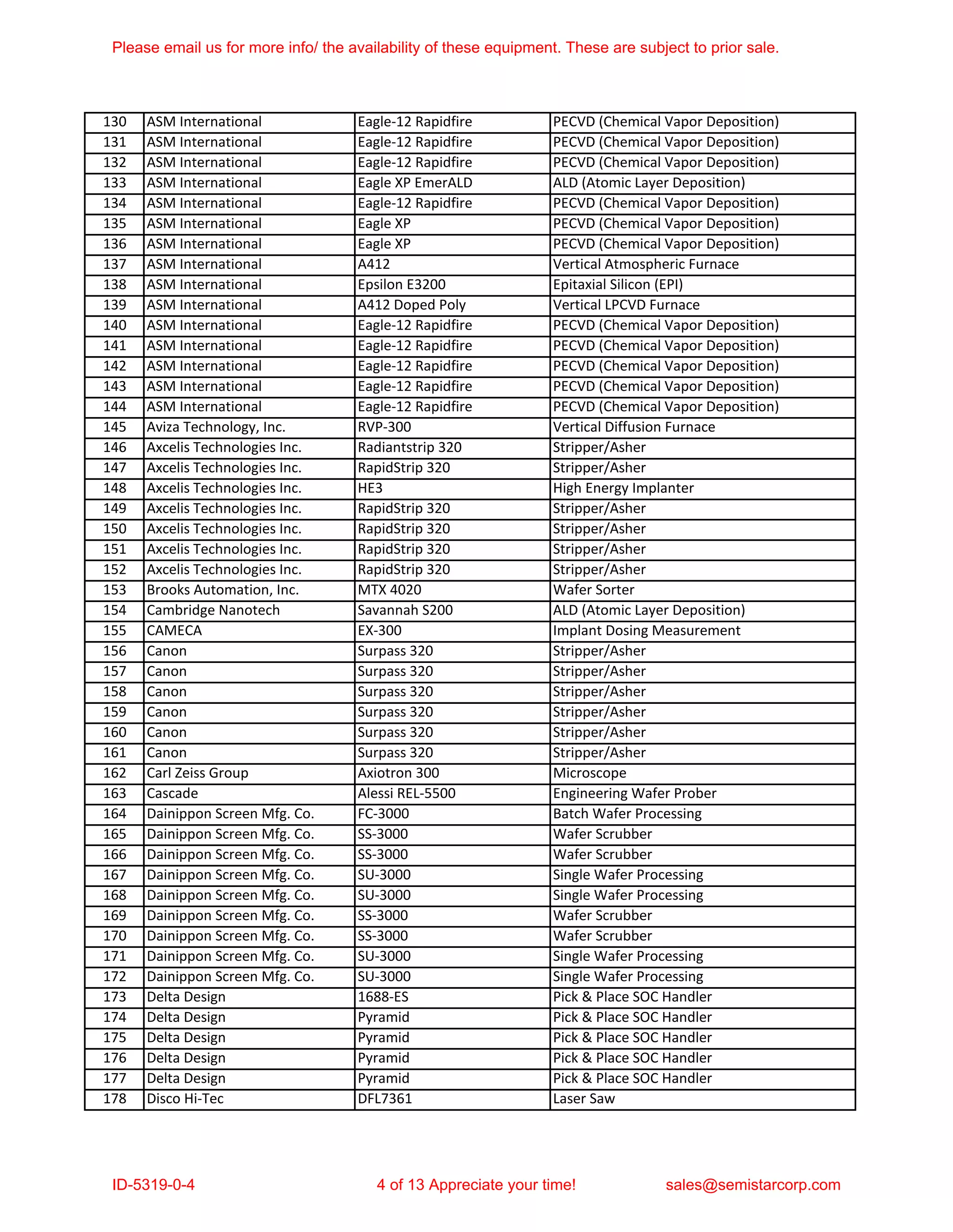 Semiconductor Equipment Inventory | PDF