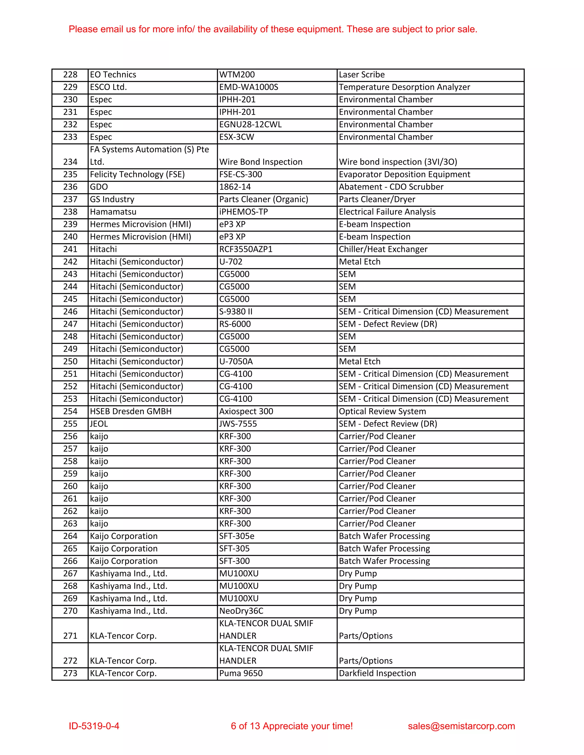 Semiconductor Equipment Inventory | PDF