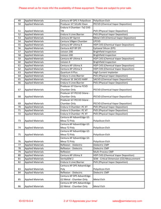 Semiconductor Equipment Inventory | PDF