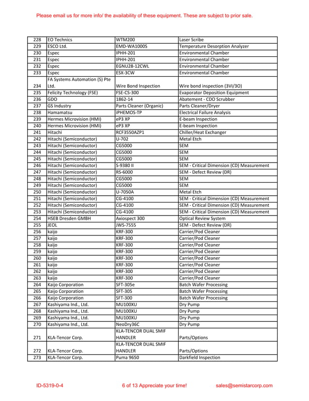 Semiconductor Equipment Inventory | PDF | Chemistry | Science
