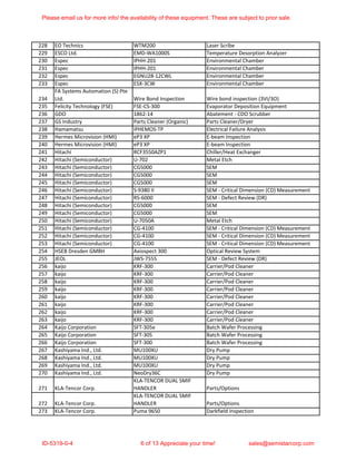 Semiconductor Equipment Inventory | PDF