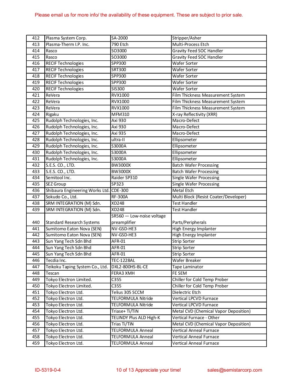 Semiconductor Equipment Inventory
