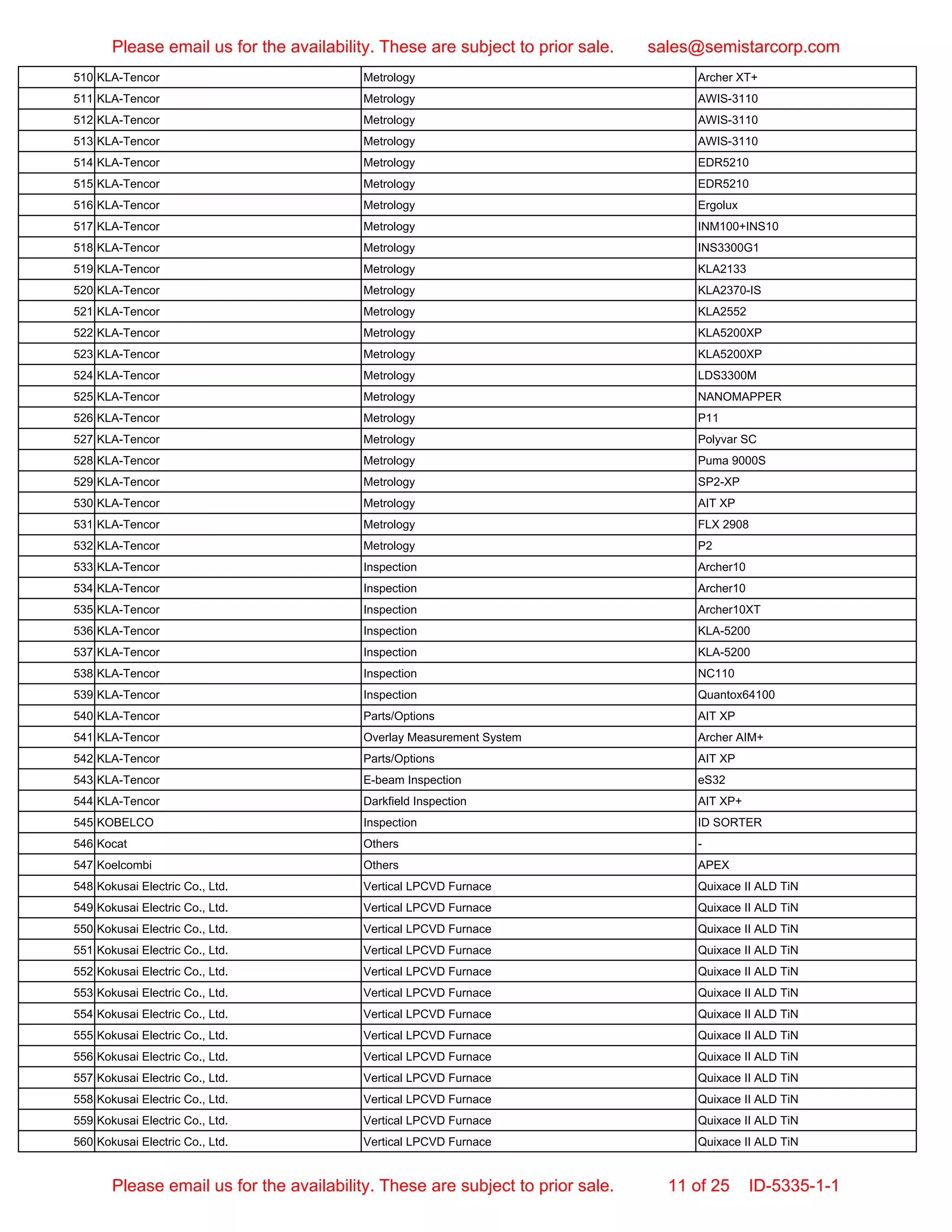 Semiconductor Equipment List - ID-5335-1-1 | PDF