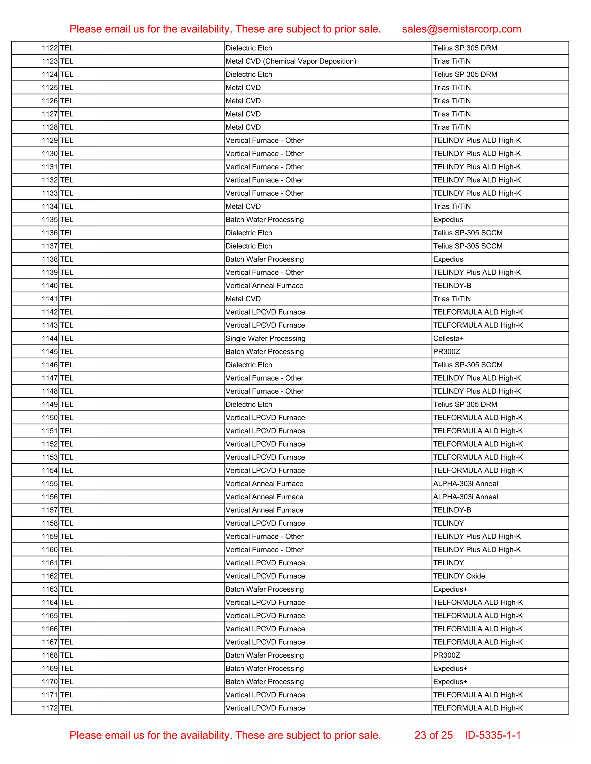 Semiconductor Equipment List - ID-5335-1-1 | PDF