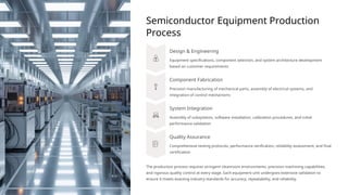 Establishing a Profitable Semiconductor Equipment Manufacturing Plant ...