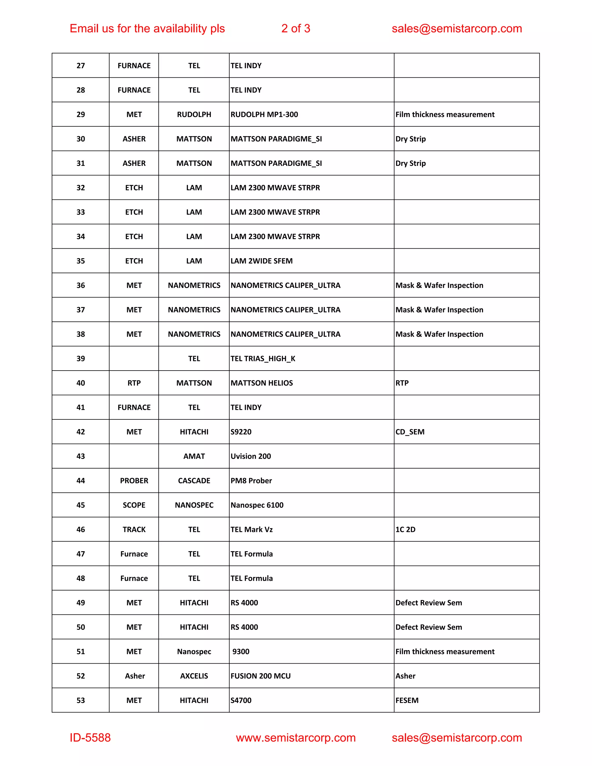 Semiconductor equipment may 20th 2020 3 | PDF