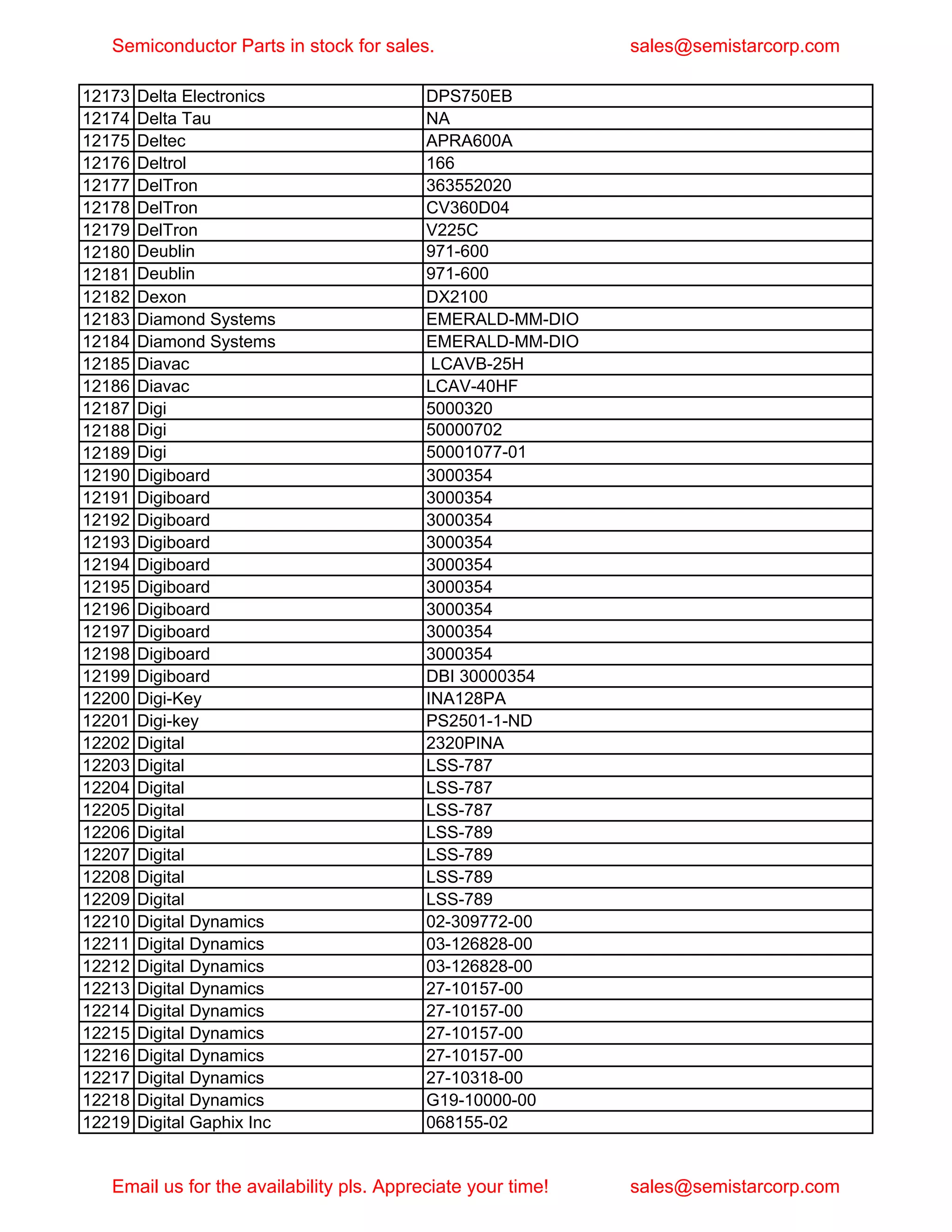 Semiconductor equipment parts in stock march 2020 part 2 | PDF