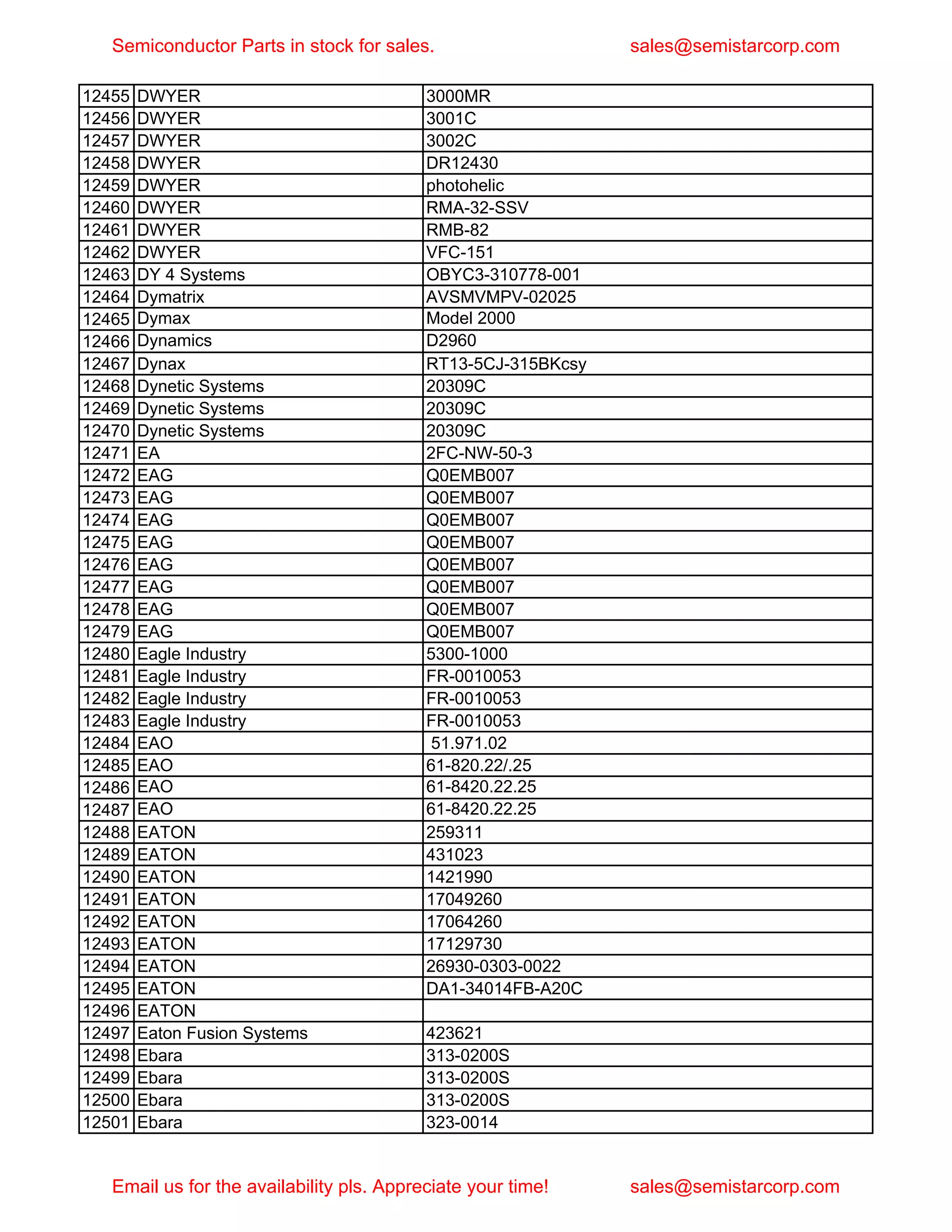 Semiconductor equipment parts in stock march 2020 part 2 | PDF