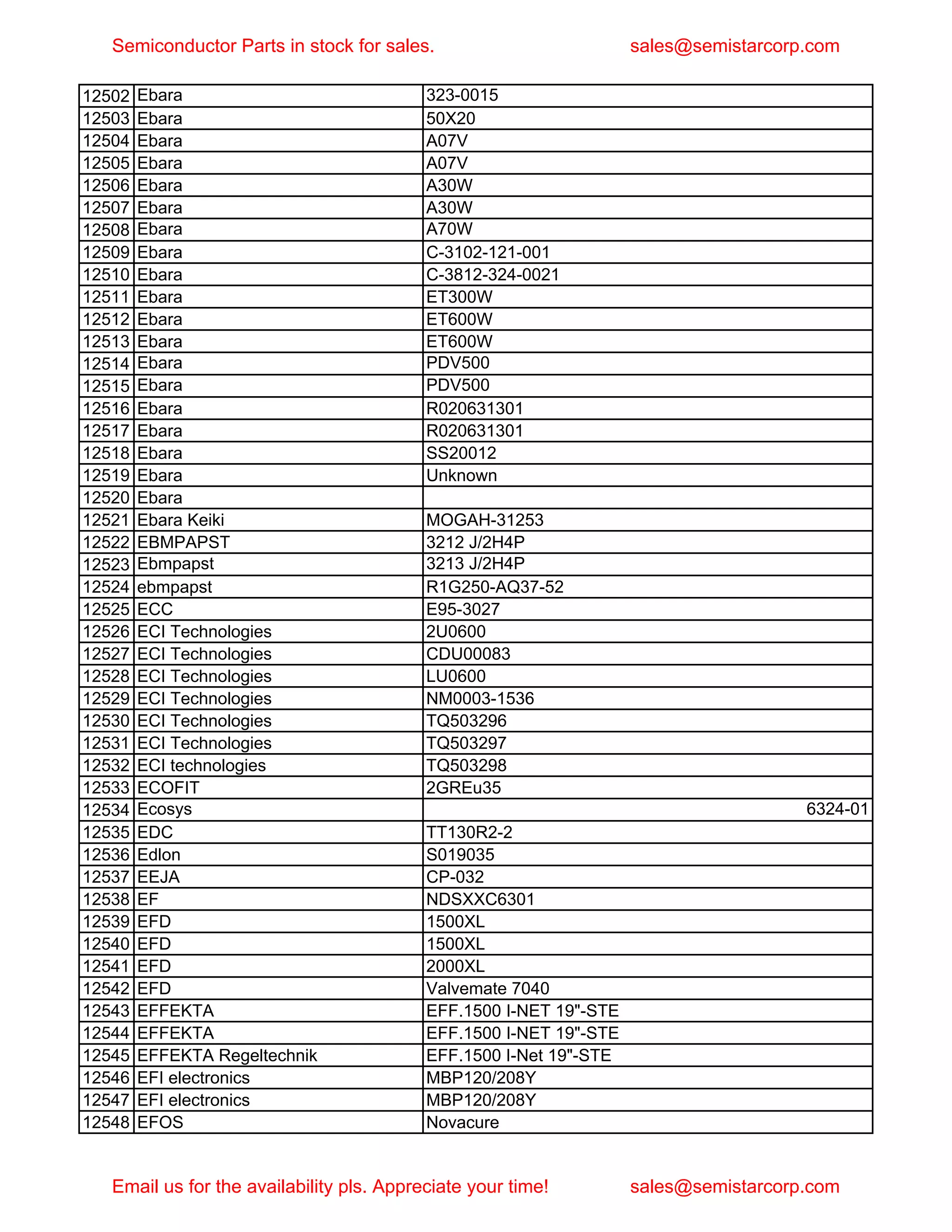 Semiconductor equipment parts in stock march 2020 part 2 | PDF ...