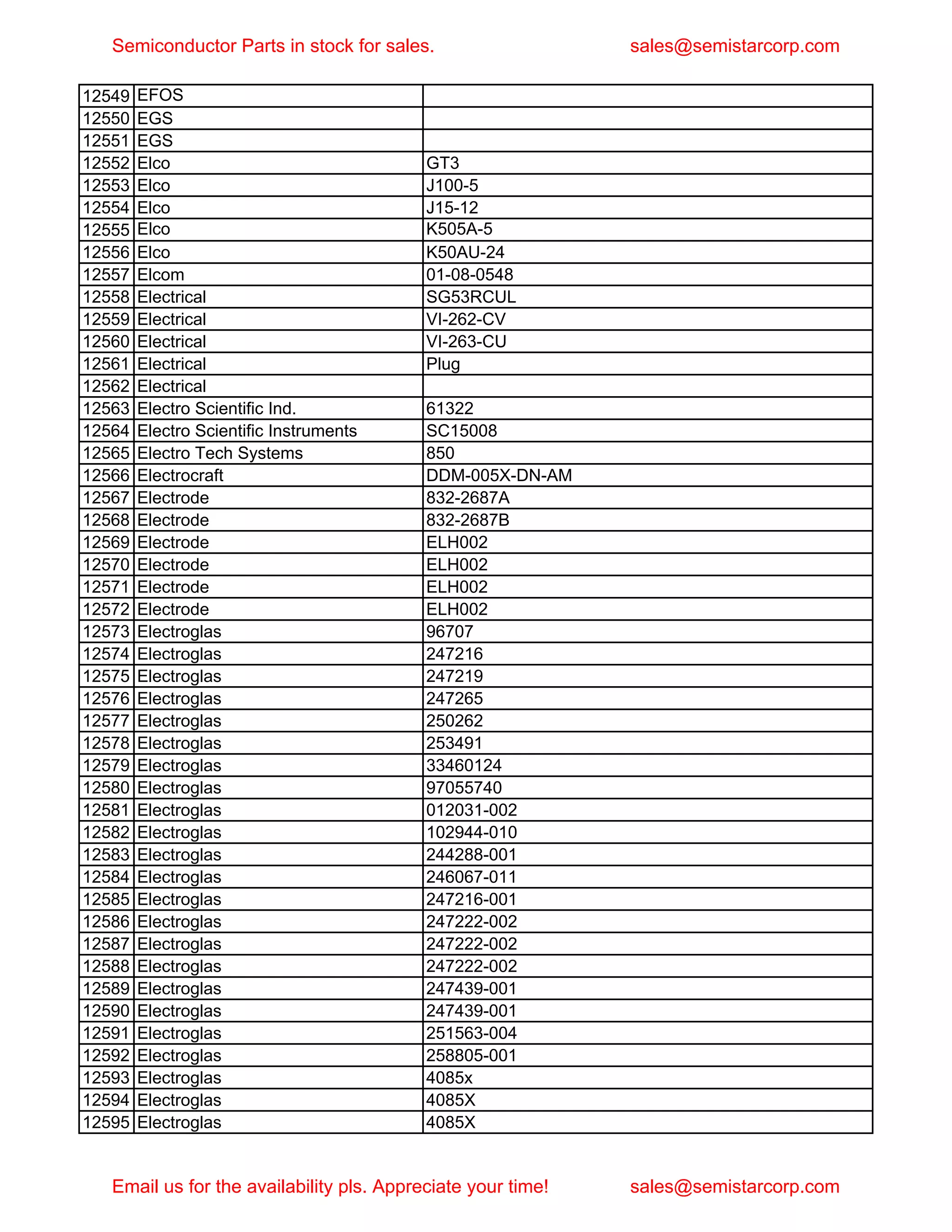 Semiconductor equipment parts in stock march 2020 part 2 | PDF