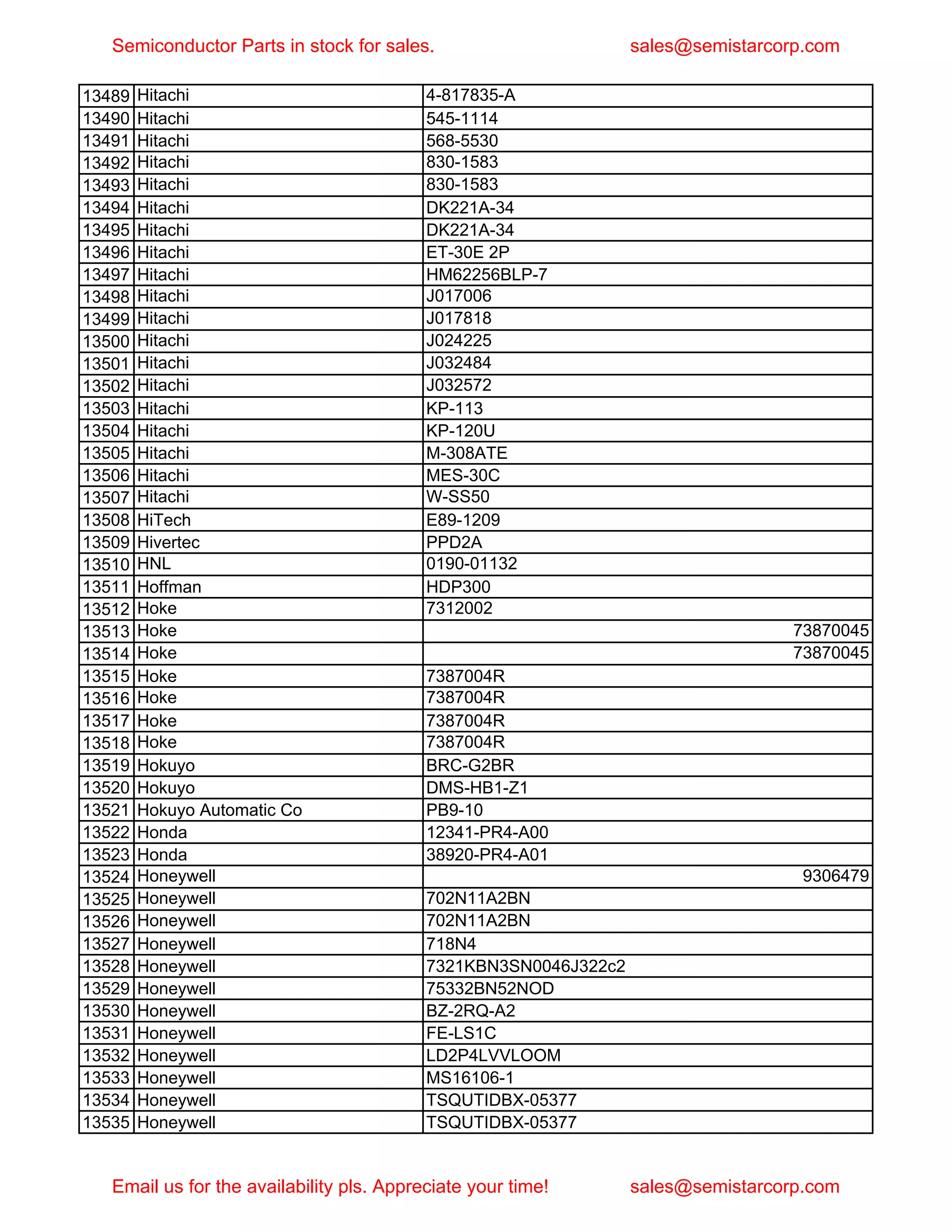 Semiconductor equipment parts in stock march 2020 part 2 | PDF