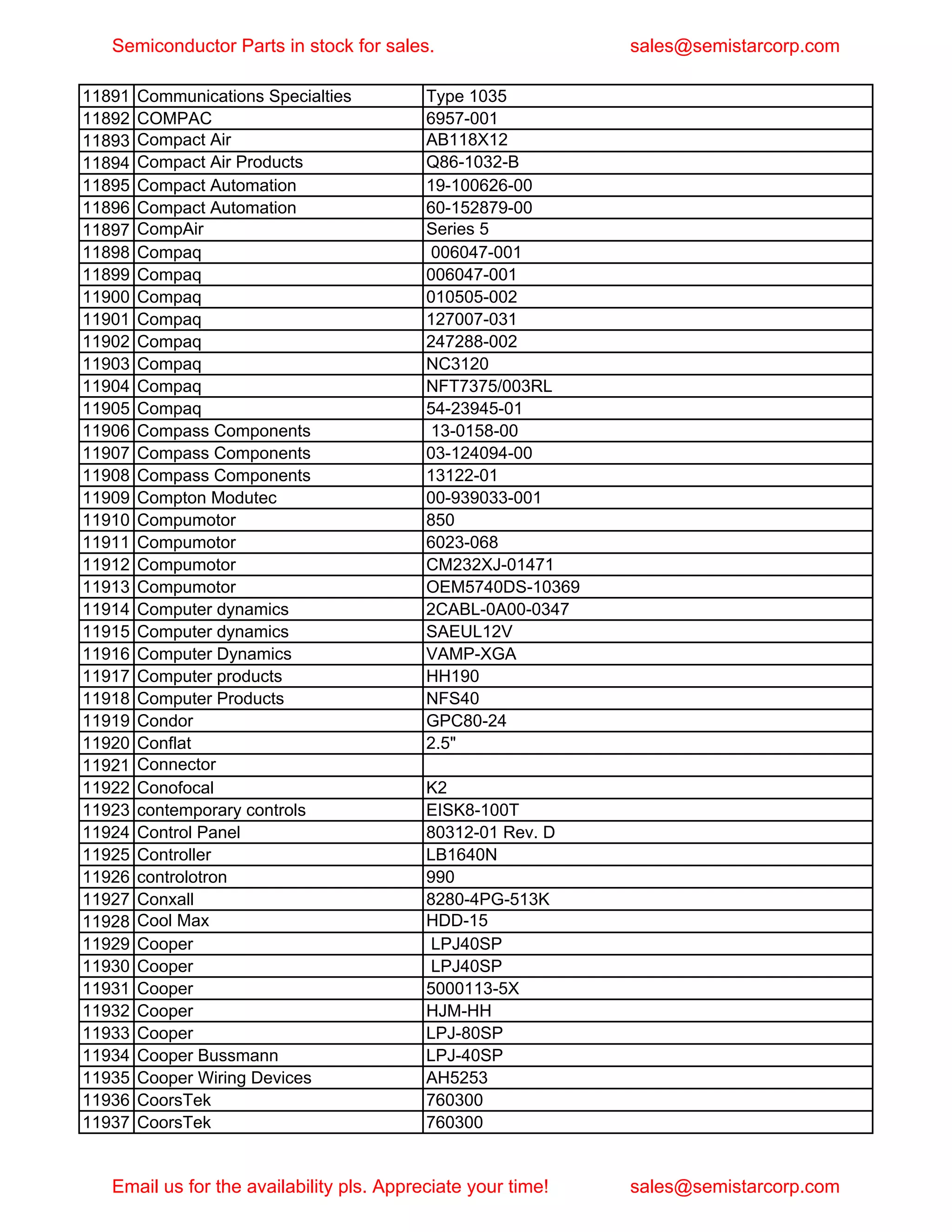 Semiconductor equipment parts in stock march 2020 part 2 | PDF ...