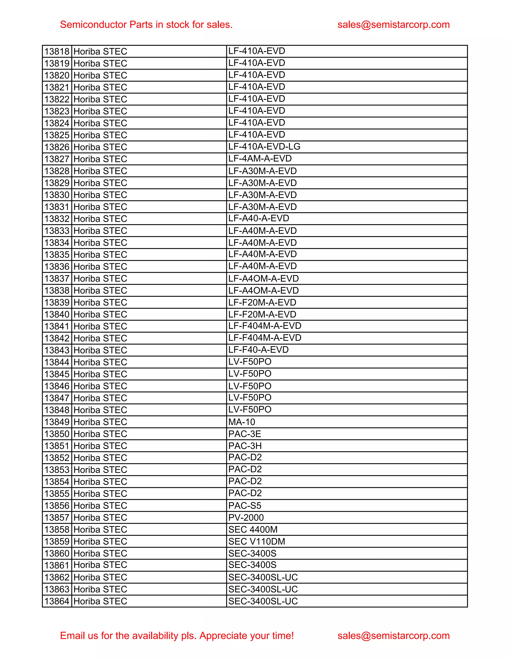Semiconductor equipment parts in stock march 2020 part 2 | PDF
