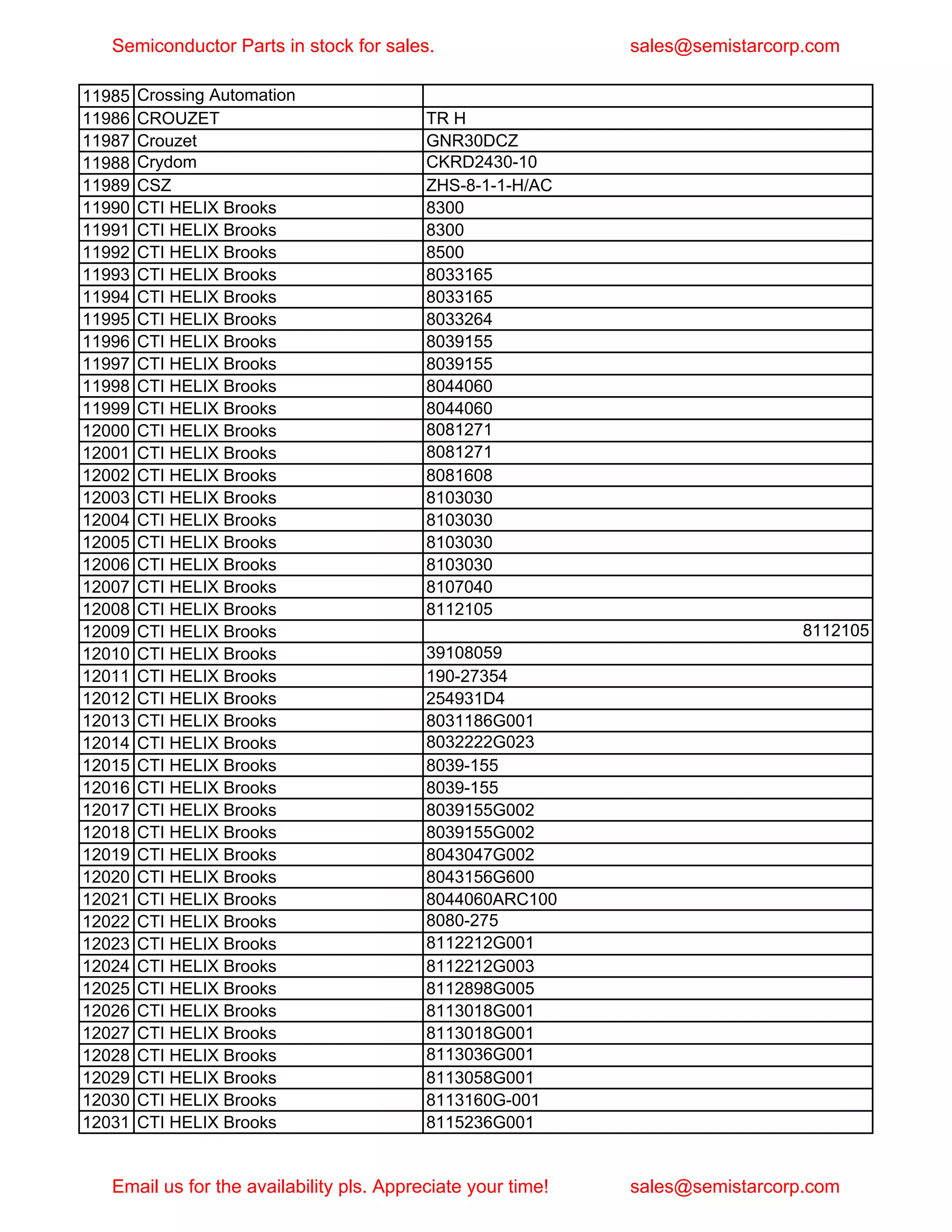 Semiconductor equipment parts in stock march 2020 part 2 | PDF