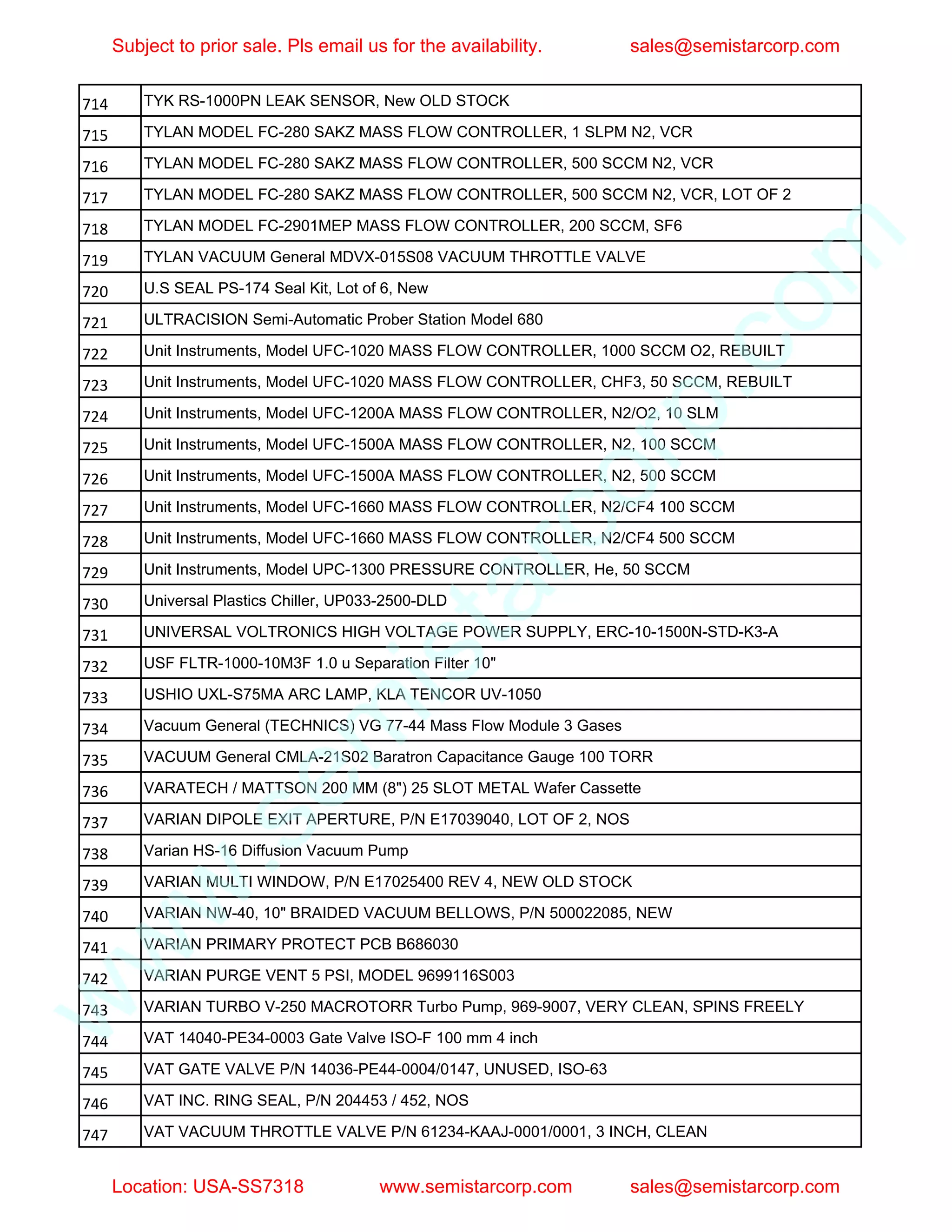 Semiconductor equipment spare parts in usa may 20th 2020 | PDF