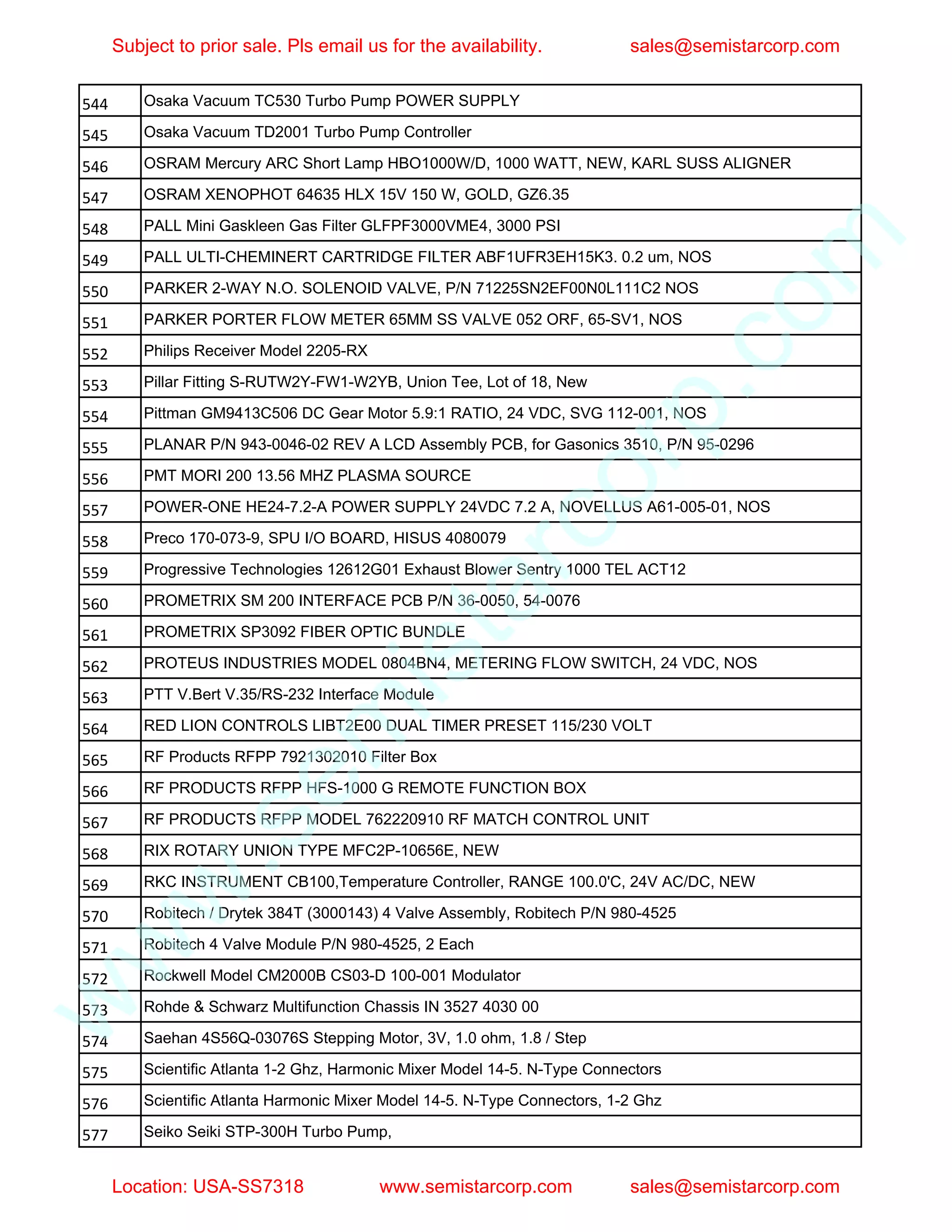 Semiconductor equipment spare parts in usa may 20th 2020 | PDF