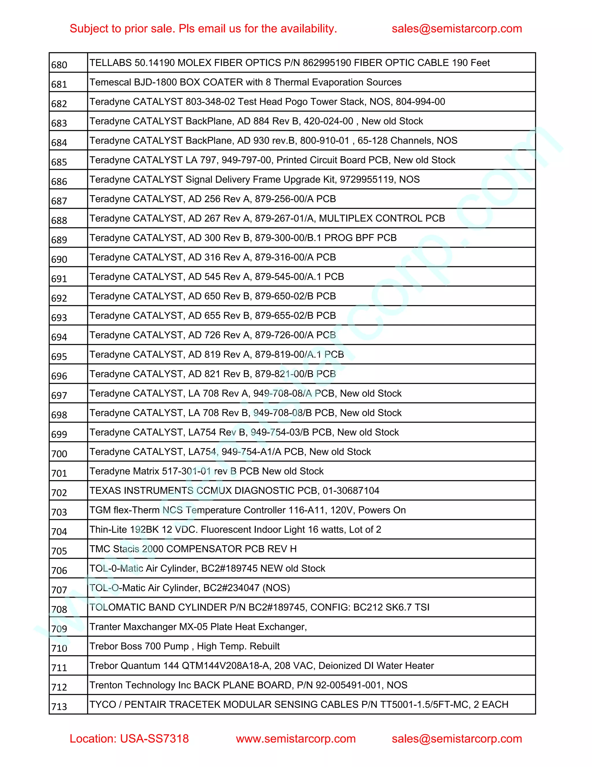 Semiconductor equipment spare parts in usa may 20th 2020 | PDF