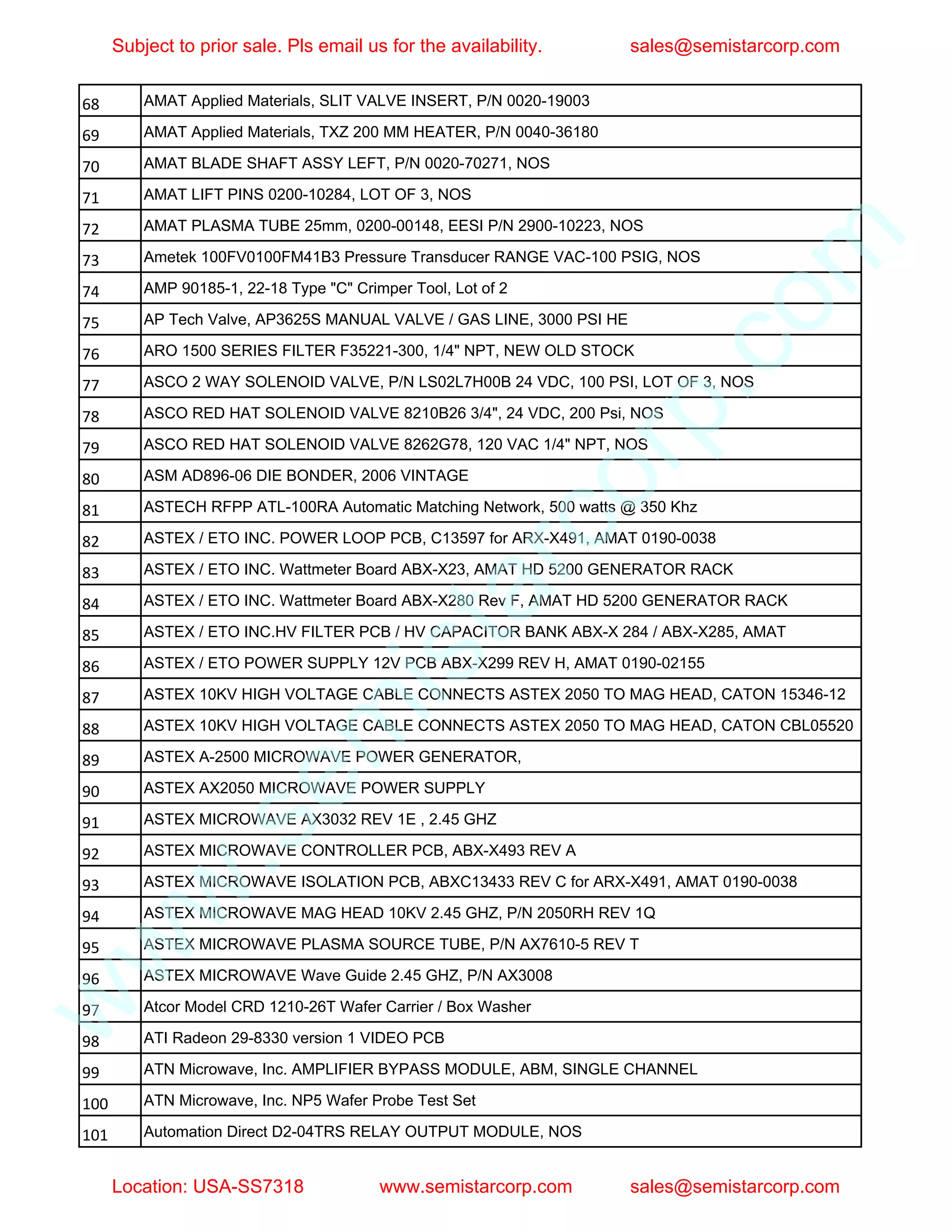 Semiconductor equipment spare parts in usa may 20th 2020 | PDF