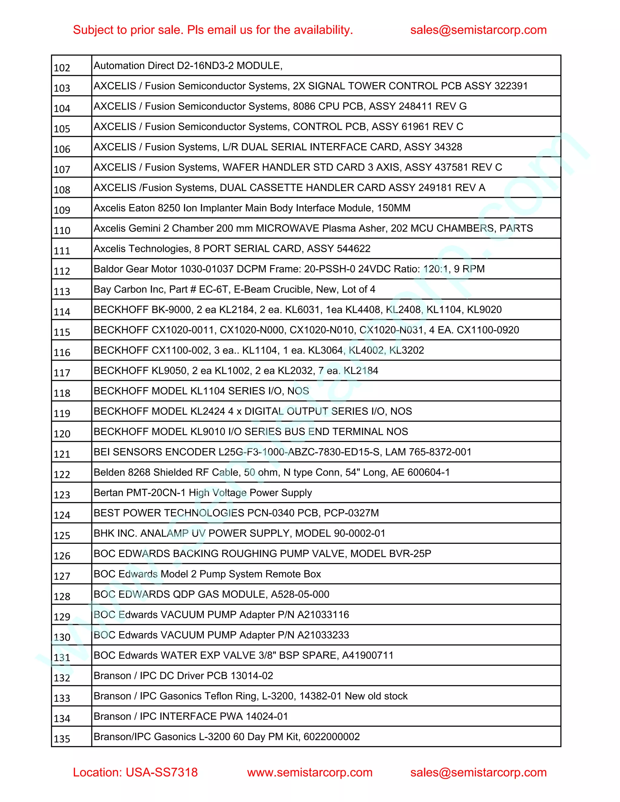 Semiconductor equipment spare parts in usa may 20th 2020 | PDF