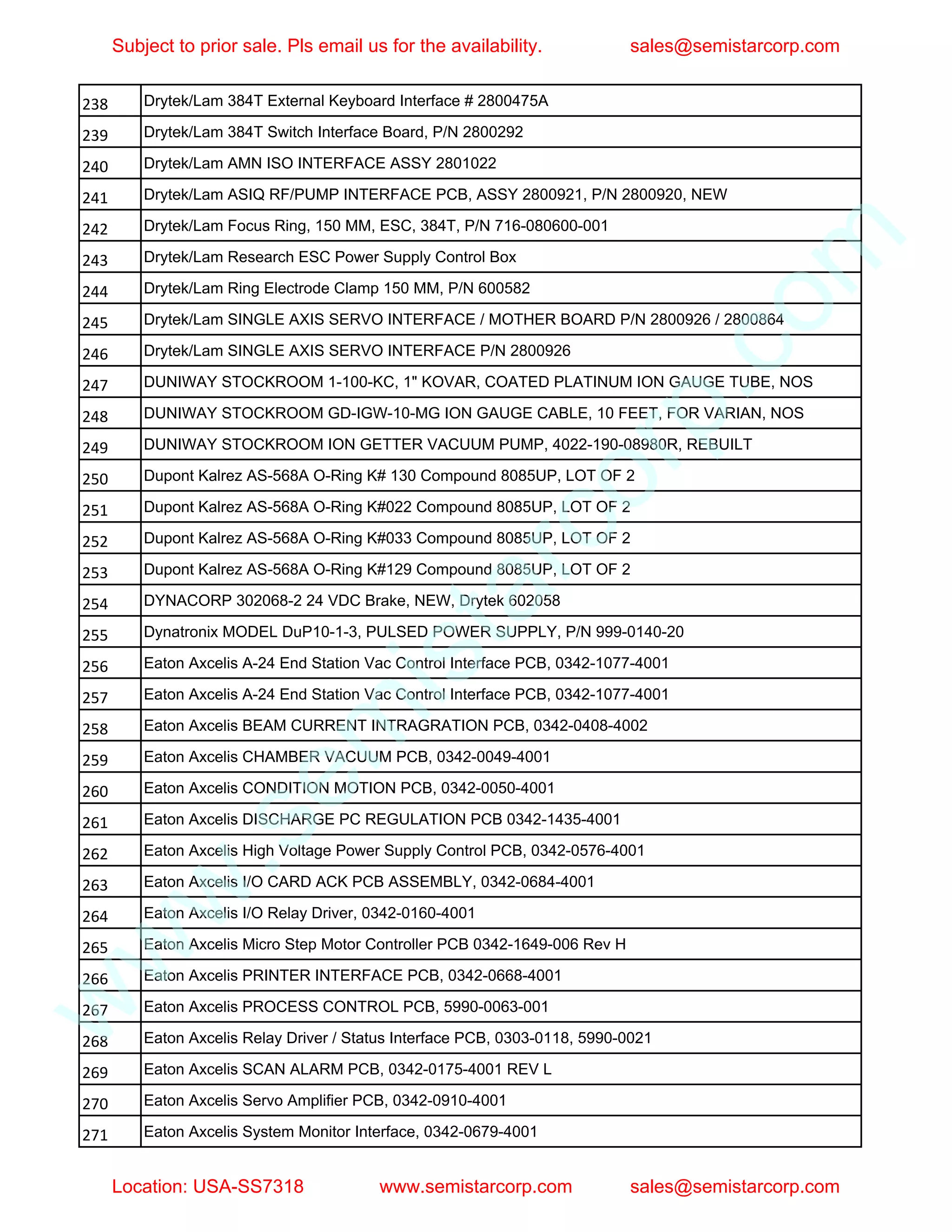 Semiconductor equipment spare parts in usa may 20th 2020 | PDF