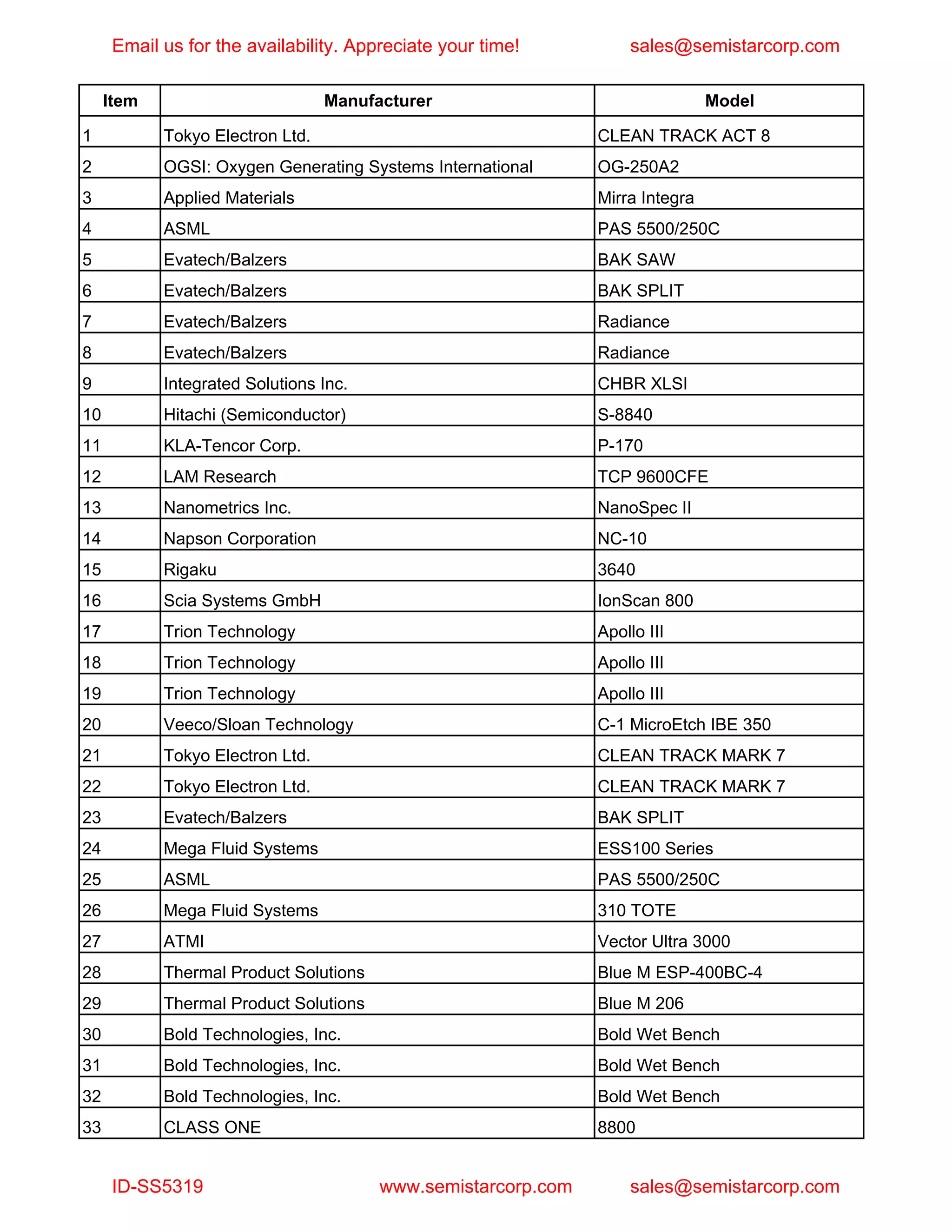 Semiconductor equipment tool may 18th 2020 | PDF