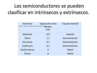 Semiconductores | PPT
