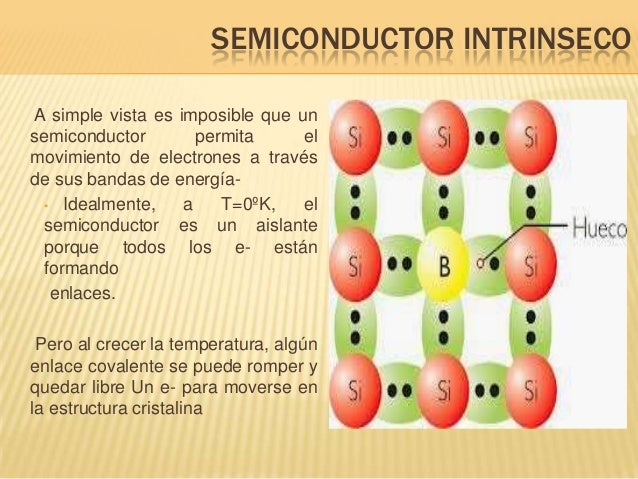 Semiconductores