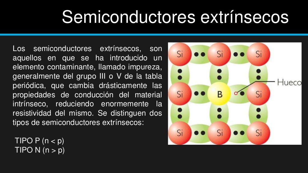 Semiconductores Intrinsecos y extrinsecos o dopados tipo n y p