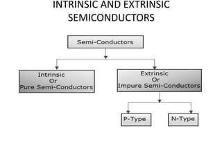 Semiconductor fundamentals.pptx