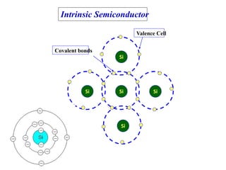 Semiconductor fundamentals.pptx